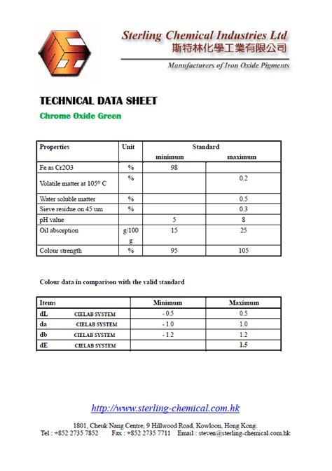 Sterling Chemical Industries Ltd