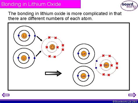Chemical Bonding Part 1 Ionic Bonding Boardworks Ltd