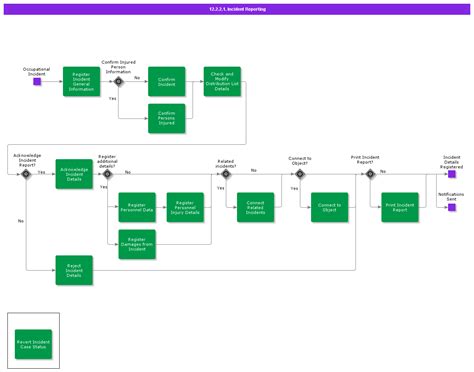 12 2 2 1 Incident Reporting