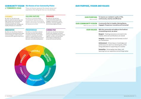 Community Engagement Policy 2016 Making Marion