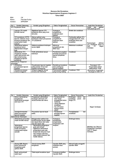 Rencana Aksi Perubahan Farul Punya Pdf