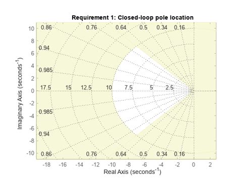 System Dynamics Specifications Matlab And Simulink