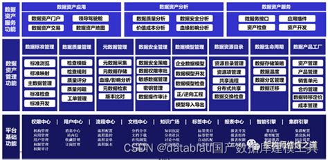 24张架构图讲透数据治理核心内容数据治理框架 Csdn博客 24张架构图讲透数据治理核心内容数据治理框架 Csdn博客