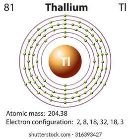 Thallium Atomic Structure