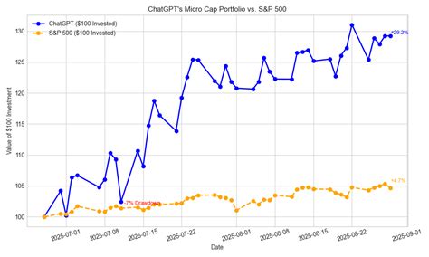 Chatgpts Ai Stock Portfolio Makes A Bold Move Imaginepro Blog