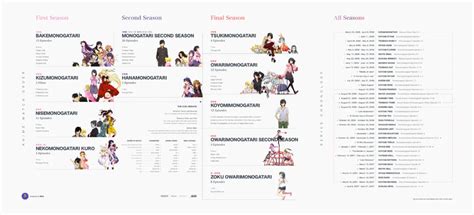 Monogatari Series Timeline And Watch Guide