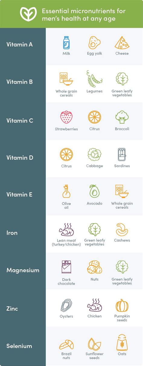 Essential Nutrients And Vitamins For Men At All Ages Menshealth