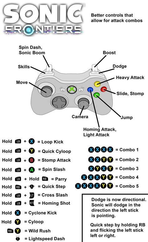 My Better Control Layout For Sonic Frontiers This Layout Prevents