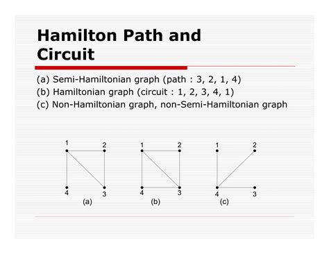 Isomorfisme Connectivity Euler Hamilton Pdf