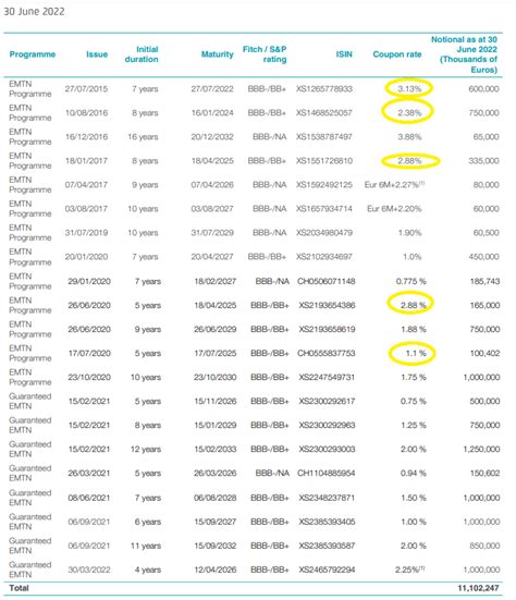 Cellnex Telecom A Juicy Takeover Target For American Tower Otcmkts Cllny Seeking Alpha