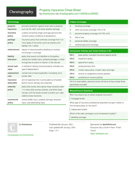 Property Insurance Cheat Sheet By Khanlamisa Download Free From
