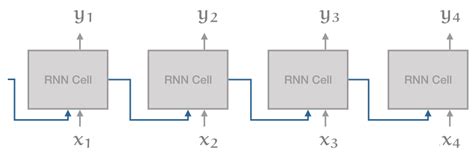 译 Transformer 是如何工作的 行 Python 代码实现 self attention 和两类 Transformer