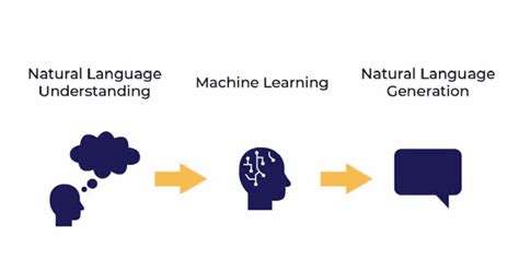 Natural Language Generation Nlg With Example 360digitmg
