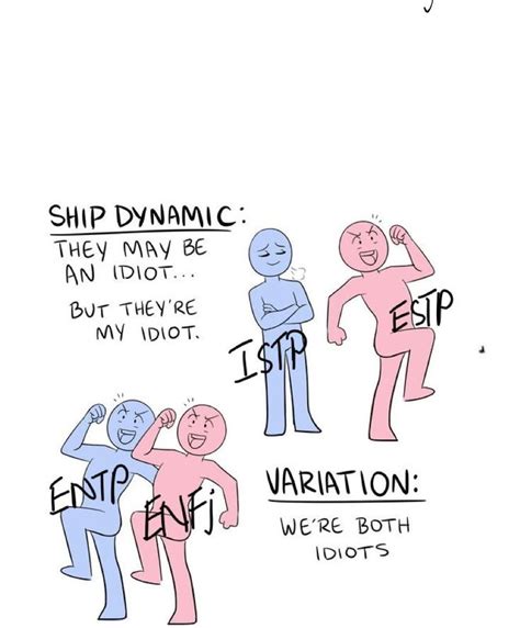 Mbti Ships Artofit