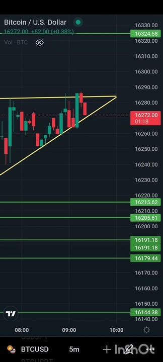 Assending Triangle Pattern Technical Analysis Trader Youtube