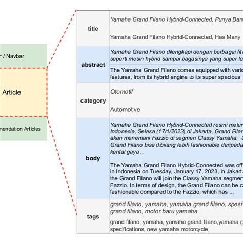 Illustration Of Page Layout And Main Article Example Download