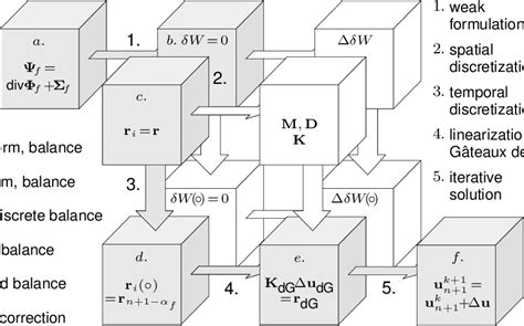 Modeling And Numerical Analysis Of Multiphysics Problems Download Scientific Diagram