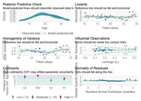 Multiple Linear Regression In R