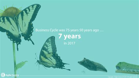 Enterprise Scrum As A Language Of Choices Scrum Event London December 2017 Ppt Enterprise Scrum As A Language Of Choices Scrum Event London December 2017 Ppt