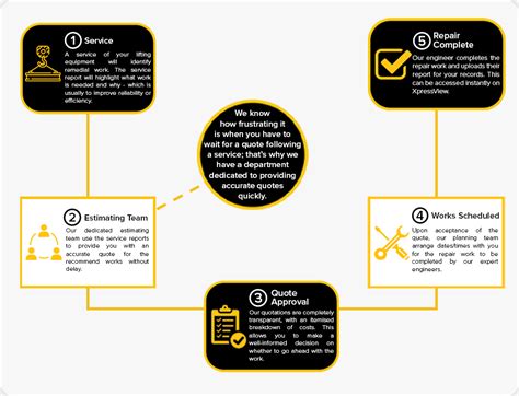 Overhead Crane Repairs Street Cranexpress