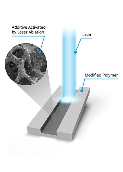Laser Direct Structuring Lds Technology Kyocera Avx