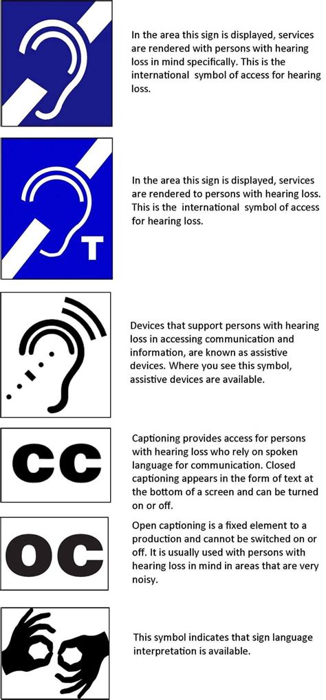 International Symbols Of Access For Hearing Loss Fanie Du Toit