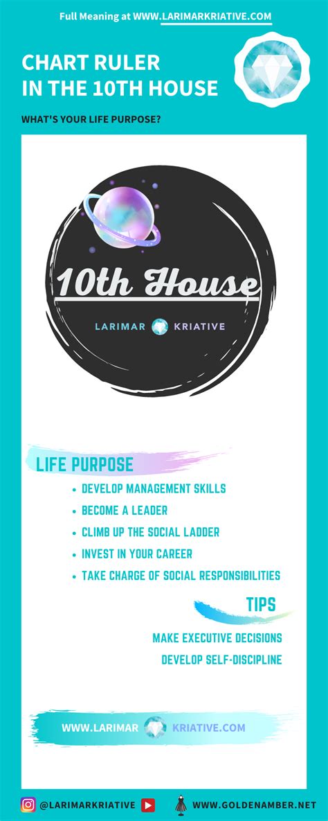 Your Life Purpose Ruler Of The 1st House In The 10th House Artofit