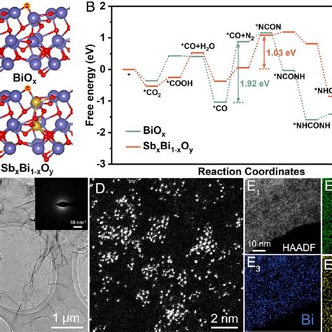Structure Of The Amorphous Sb X Bi 1 X O Y Clusters With Abundant