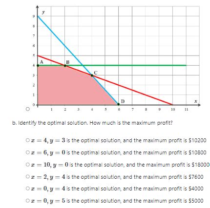 Solved Consider The Following Linear Programming Problem Chegg