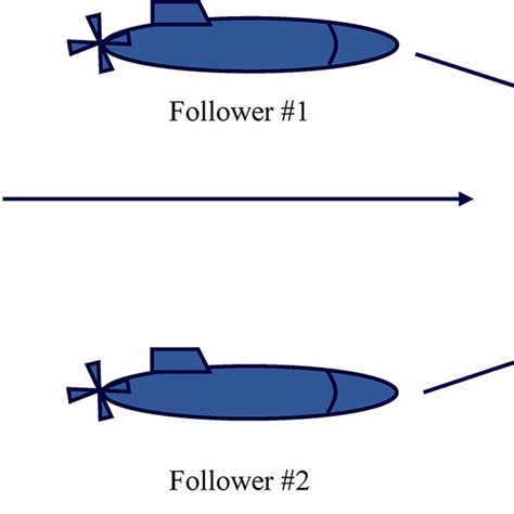 A Typical Topology Of Leader Following Structure Download Scientific