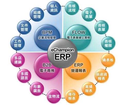敏捷开发框架的开发运用之erp系统开发erp敏捷开发 Csdn博客 敏捷开发框架的开发运用之erp系统开发erp敏捷开发 Csdn博客