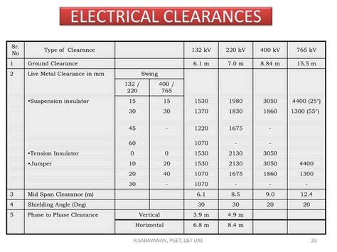 Clearance Distance For Electrical Panels At Patricia Priolo Blog