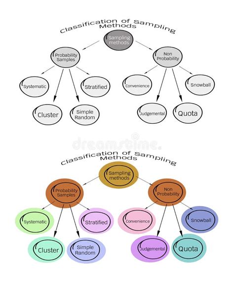 Sampling Methods Stock Illustrations 326 Sampling Methods Stock
