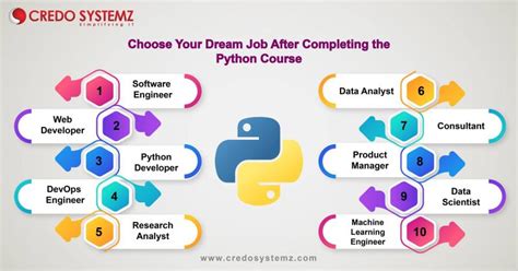 Akshara M On Linkedin Pythonprogramming Machinelearning Ai Datascience Pythoncode Chennai