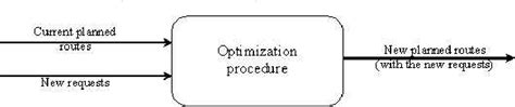 Figure 1 From Constraint Programming And Column Generation Methods To Solve The Dynamic Vehicle
