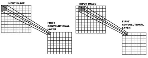 C Shows The Process Of Convolution Image Copyright © Medmantra Llc