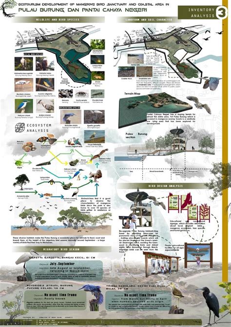 Pin By Nadinhisham On Museum Plan Landscape Architecture Drawing