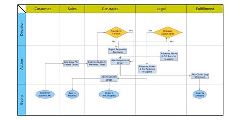 Tom Sawyer Software On Linkedin Data Graphvisualization Graphtechnology