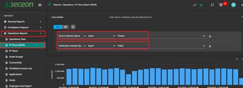 Verification Of Netflows Logs And Windows Events After Configuration
