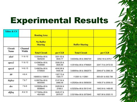 Ppt The New Fpga Architecture By Applying The Cs Box Structure Powerpoint Presentation Id