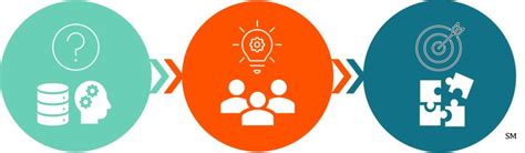 Health Analytics Connect On Linkedin Healthanalytics