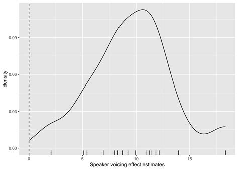 6 Bayesian Hierarchical Models 2 Advanced Quantitative Methods For