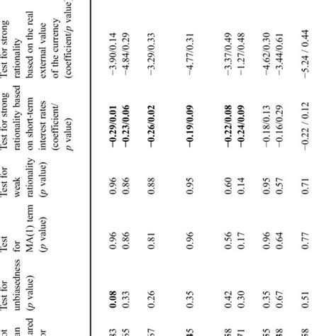 Measures Of Forecast Accuracy Download Table