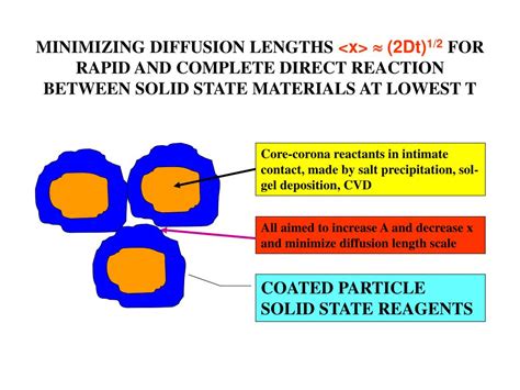 Ppt Aspects Of Solid Solid Reactions Powerpoint Presentation Free