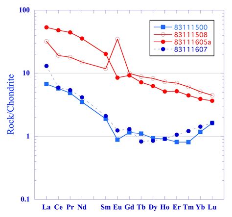 Geosciences Free Full Text Role Of Hydrothermal Fluids In The Formation Of The Kamioka Skarn