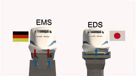 3 Two Different Model Of Maglev Train Concepts 36 Download Scientific Diagram