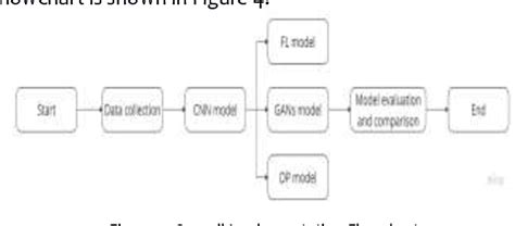 Figure 1 From Deep Convolutional Generative Adversarial Networks For Imbalance Medical Image
