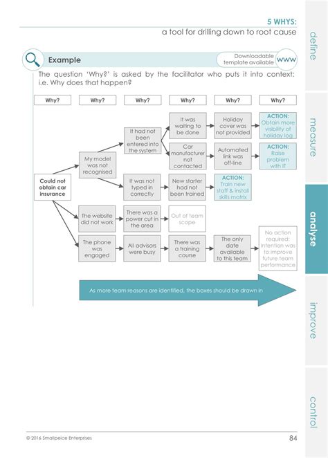 Lean Six Sigma Toolkit Smallpeice Page 87 Flip Pdf Online Pubhtml5