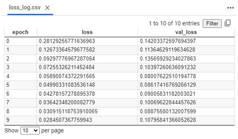 How To Log Keras Loss Output To A File Geeksforgeeks