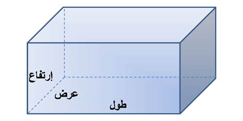 ما هو قانون محيط المستطيل؟
